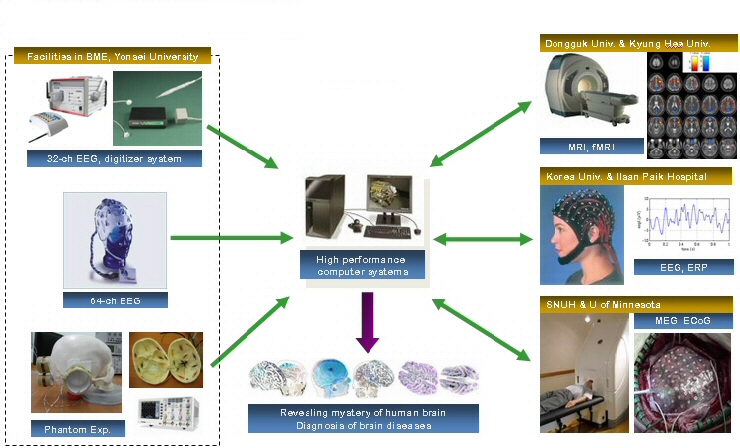 Computational NeuroEngineering (CoNE) Laboratory, Hanyang University